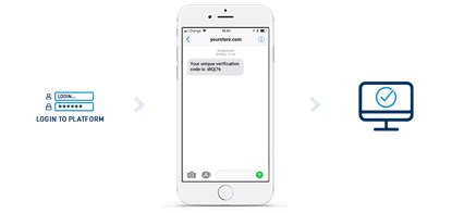 SMS Authenticator - SMSAPI
